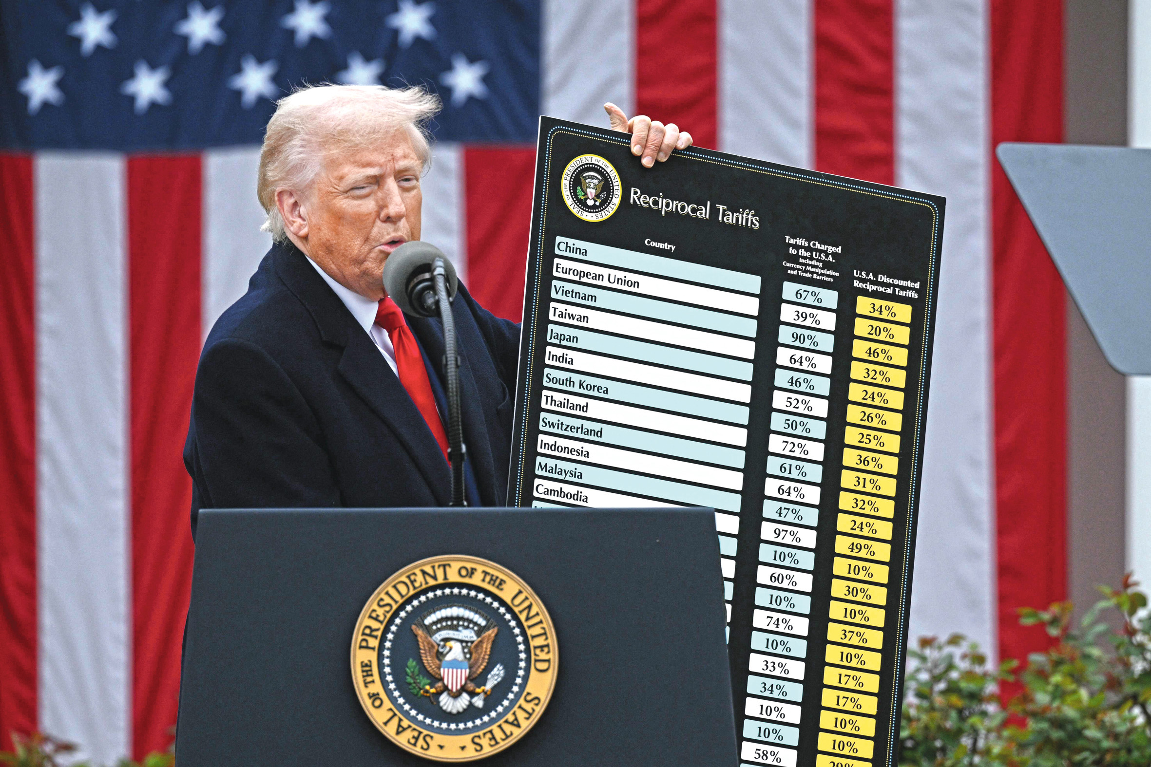 Tarifas dos EUA. Das fake news às ameaças